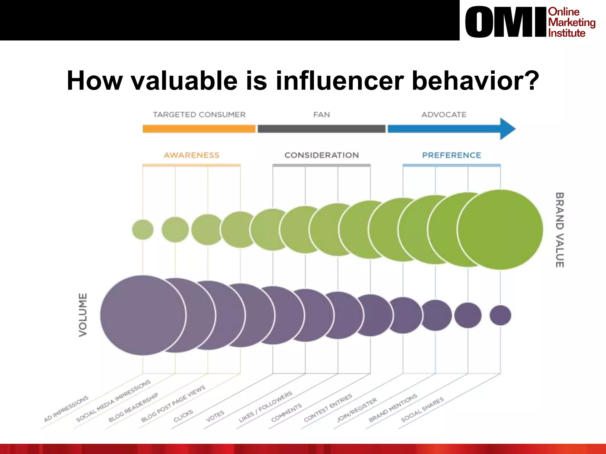 The Rise of the Social Influencer | PPTX