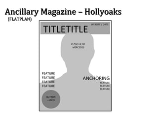 Hollyoaks Ancillary Magazine | PPT