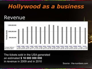 Hollywood : Heart of the American cinema | PPTX | History | Genres