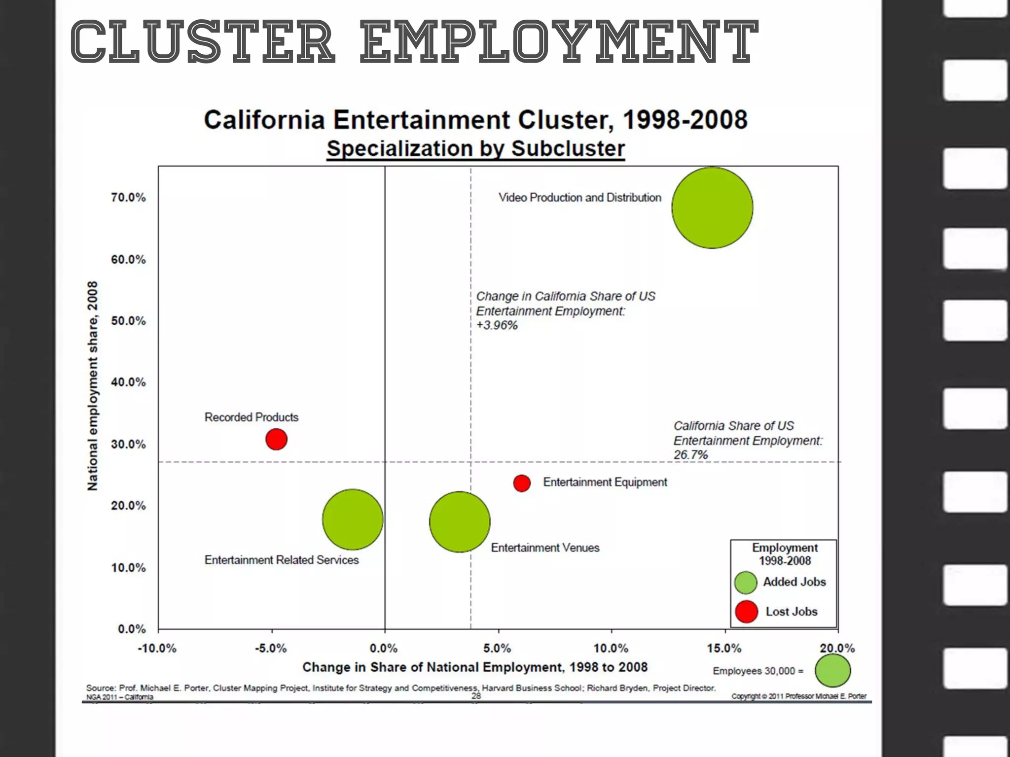 Hollywood Motion Picture Cluster | PDF