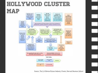 Hollywood Motion Picture Cluster | PDF