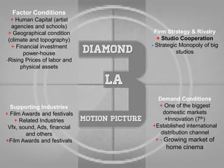 Hollywood Motion Picture Cluster | PDF