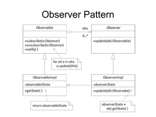 Hollywood principle | PPT