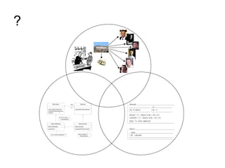 Hollywood principle | PPT