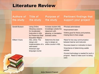 Holmes Action Research Proposal - EDD581 | PPT
