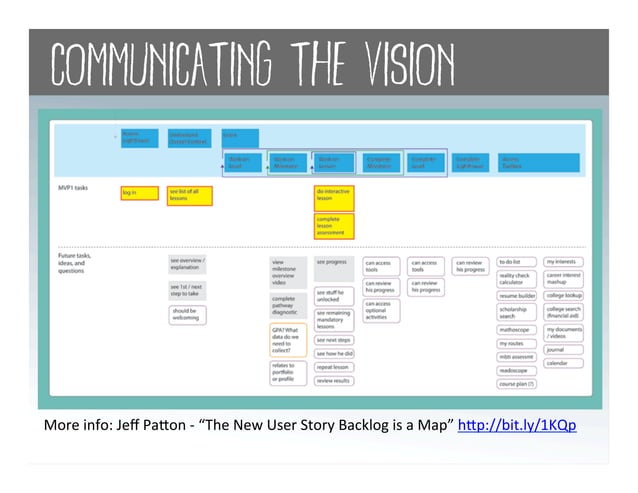 Giant Conference: Connecting Learning to Life with UX | PPT