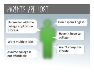 Giant Conference: Connecting Learning to Life with UX | PPT | Free Download