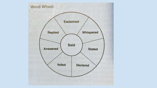 ESOL Learning Environment: Graphic Display | PPT