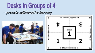 ESOL Learning Environment: Graphic Display | PPT