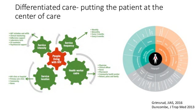 Research Priorities for Differentiated Care