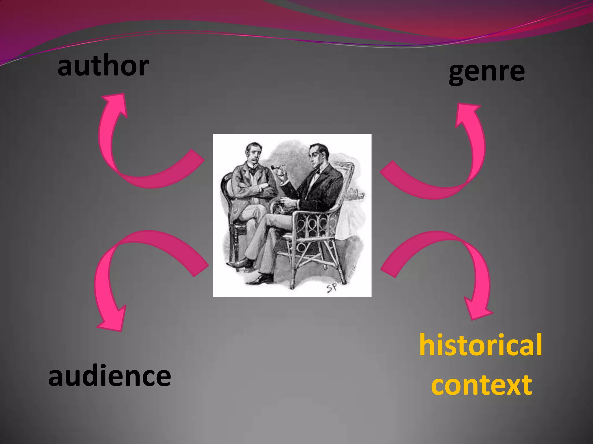 Holmes Introduction | PPTX