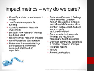 Assessing and Reporting Research Impact – A Role for the Library ...