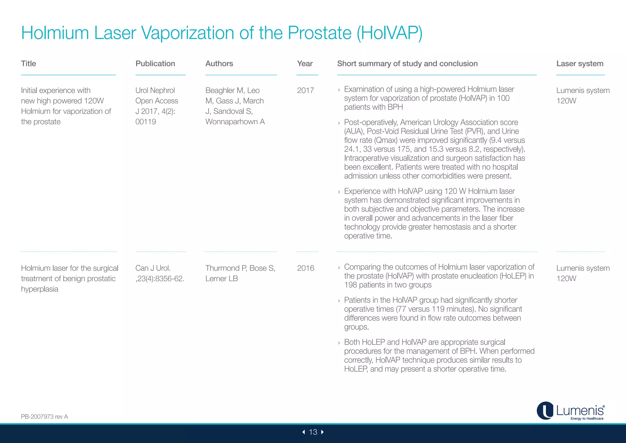Holmium for BPH PB-2007973 rev A.pdf