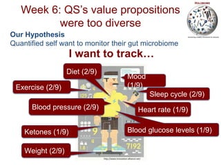 Holobiome final presentation 7 | PPT