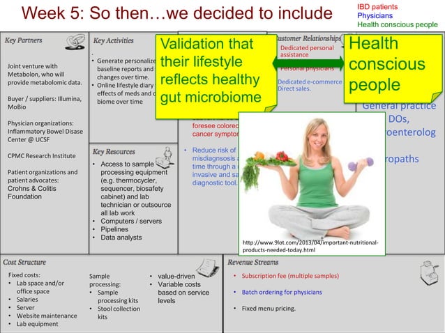 Holobiome final presentation 7 | PPT