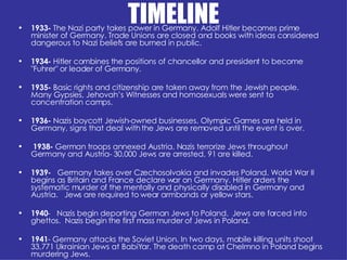 Holocaust | PPT