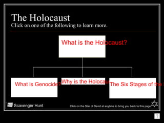 Holocaust Scavenger Hunt | PPS