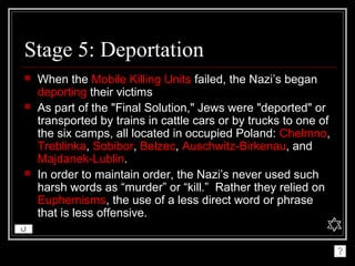 Holocaust Scavenger Hunt | PPS