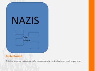 Holocaust vocabulary | PPTX