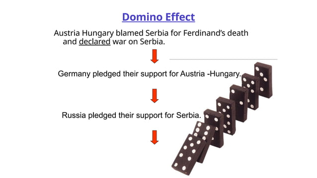 Detailed world war I and Versailles Treaty _ww1.pptx
