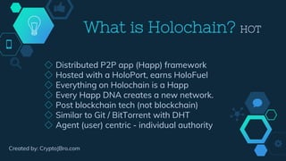 Holochain (HOT) Explained | PPTX