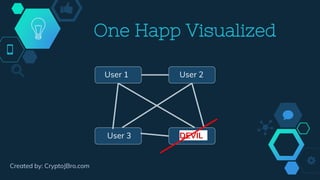 Holochain (HOT) Explained | PPTX