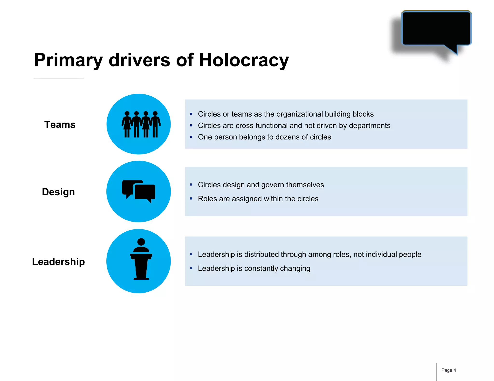 Holacracy | PPTX