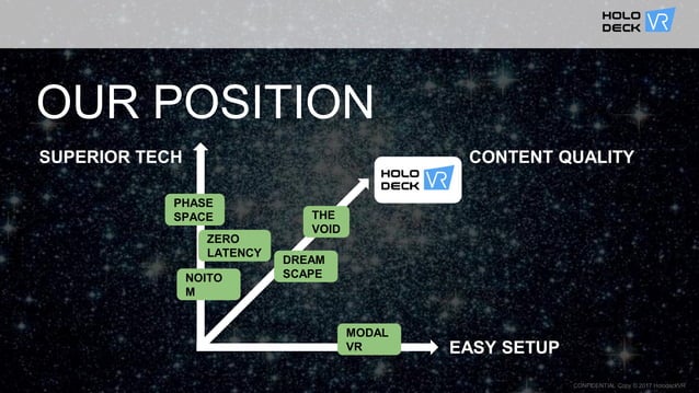 HolodeckVR - NOAH17 London | PPT