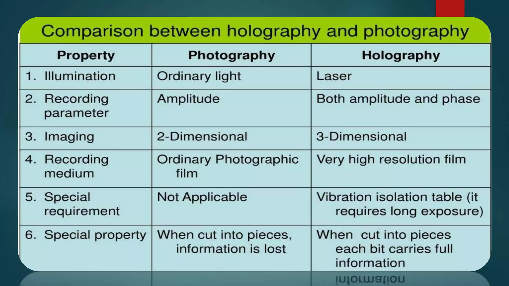 HOLOGRAM ^0 HOLOGRAPHY (1).pptx