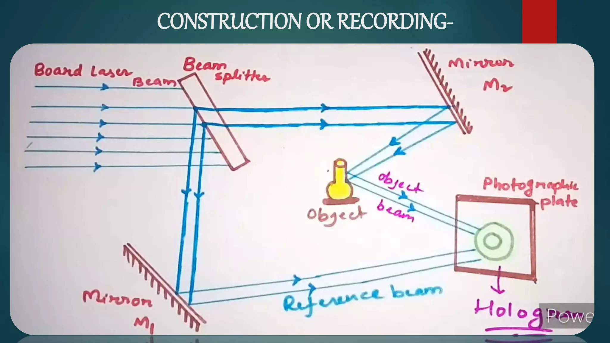 HOLOGRAM ^0 HOLOGRAPHY (1).pptx