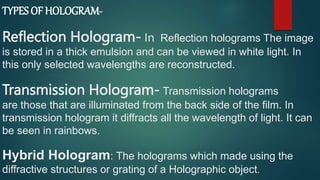 HOLOGRAM ^0 HOLOGRAPHY (1).pptx