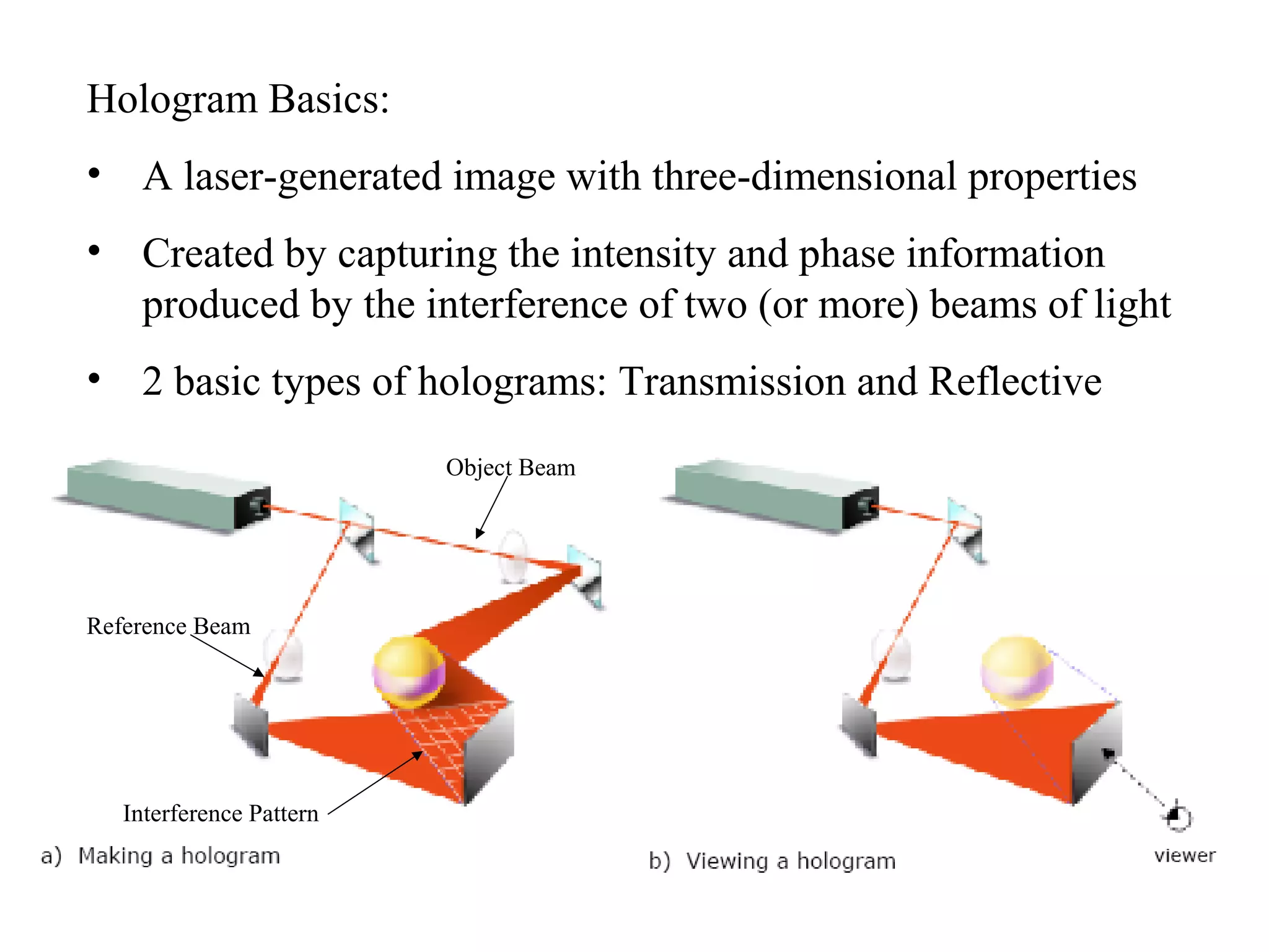 Hologram presentation | PPT | 3-D Graphics | Computer Software and ...