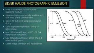 HOLOGRAM RECORDING MEDIUM.pptx
