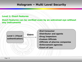 Holograms to authenticate and identify the counterfeit pharma export ...