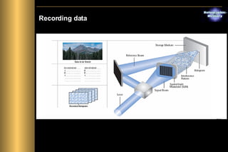 Holographic Memory | PPT