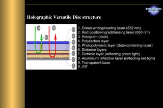 Holographic Memory | PPT
