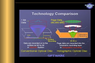 Holographic Memory | PPT