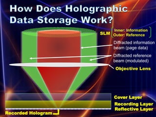 Holographic data storage | PPTX