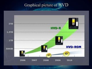 Holographic data storage | PPTX