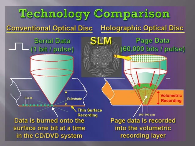 Holographic Data Storage | PPT