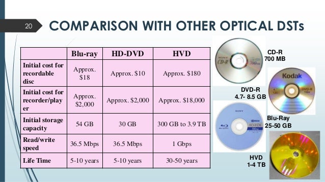 Holographic data storage technolohy