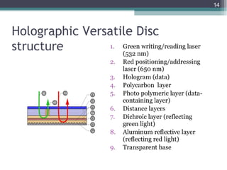 Holographic Memory | PPT