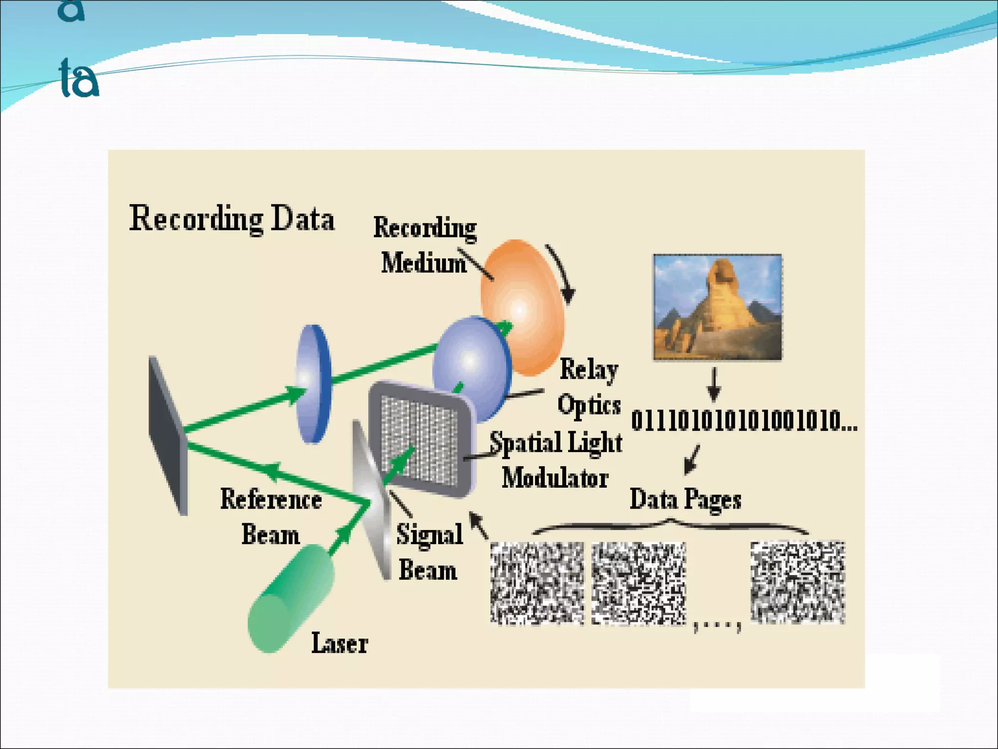 Holographic memory | PPT