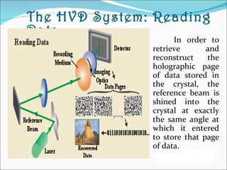 Holographic memory | PPT
