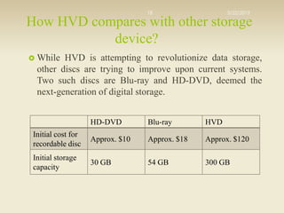 Holographic memory systems | PPT