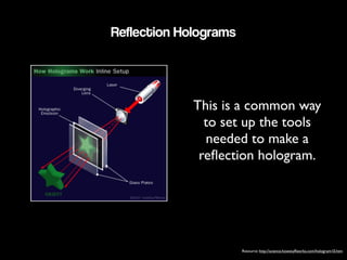 Holographs | PPT