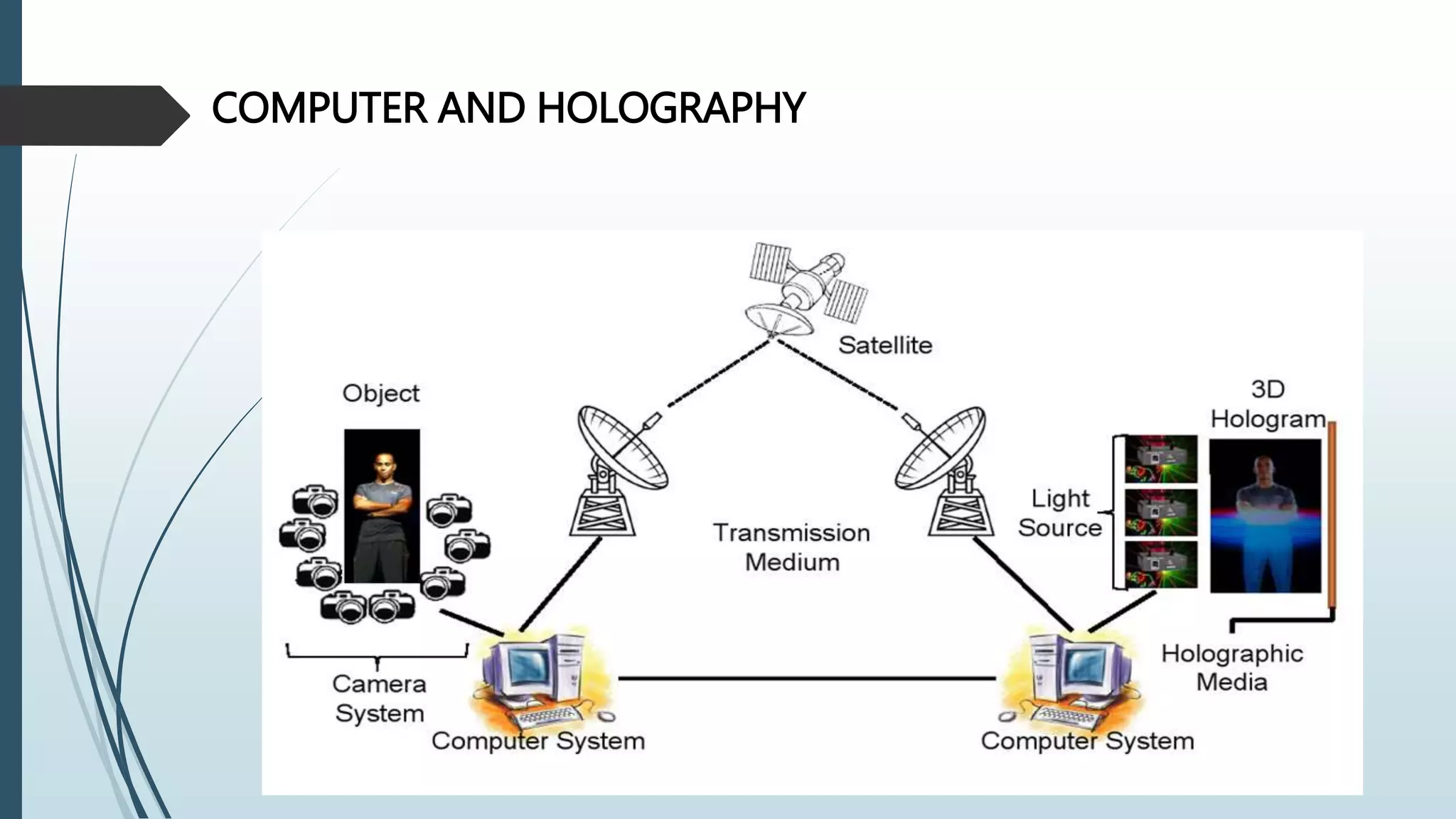 Holography technology | PPTX