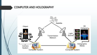 Holography technology | PPTX