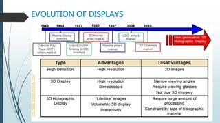 Holography technology | PPTX