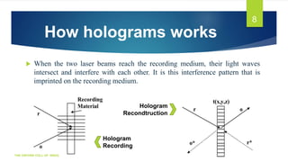 3D Holography Projection | PPTX